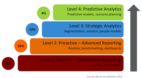 Getting Started with Workforce Analytics - Visier Inc. Getting Started with Workforce Analytics - Visier Inc.
