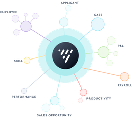 Accelerate Analytics with AI-Ready Data Modeling | Visier