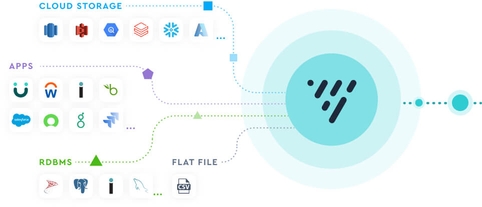 Data Engineering for Workforce Data & Analytics | Visier