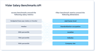 Salary Benchmarks API | Visier Embedded Analytics - Salary Benchmarks