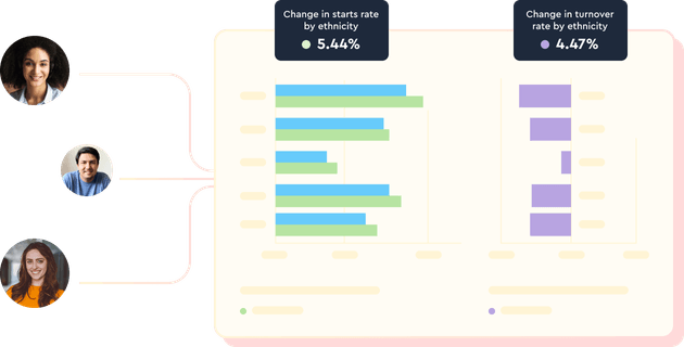 Visier People: Enterprise People Analytics | Visier