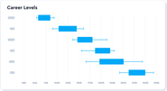 Salary Benchmarks API | Visier Embedded Analytics - Salary Benchmarks