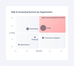 Improve Employee Experience | Visier Solutions