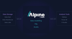 Alpine Data Platform - Unlocking People Data Value at Scale