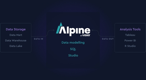 Alpine Data Platform - Unlocking People Data Value at Scale