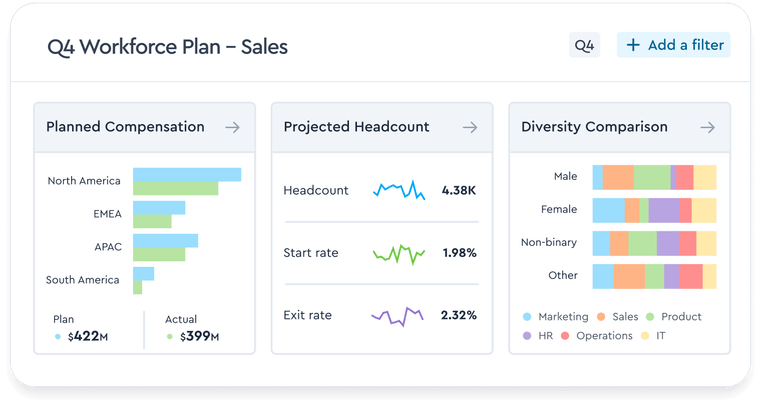 Workforce Planning & Budgeting Software | Visier