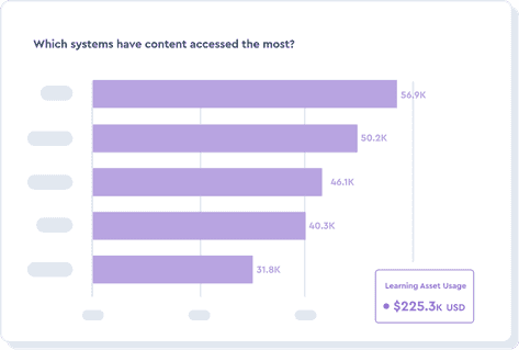 Visier Business Solutions | Visier