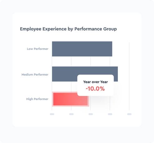 Improve Employee Experience | Visier Solutions