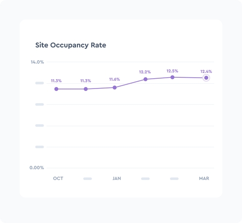 Optimize Hybrid Work Visier Solutions