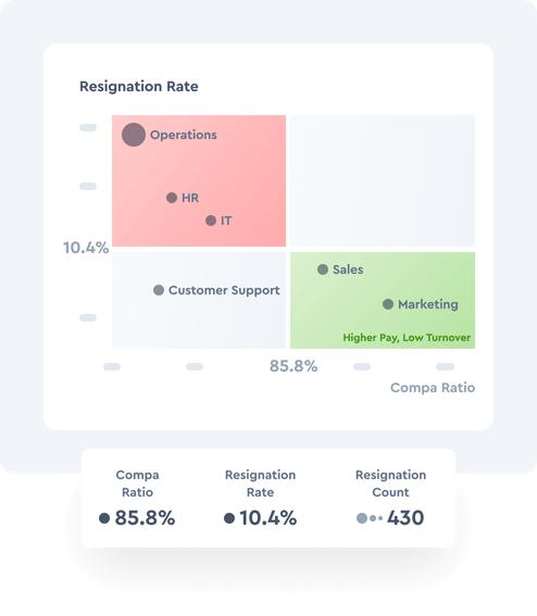 Fair Compensation | Visier Solutions