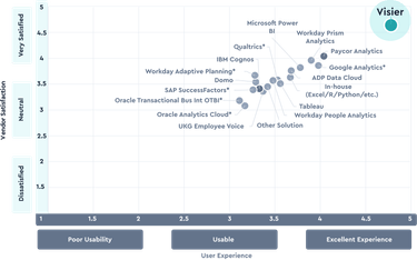 Visier People | People Analytics Software