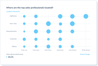 Visier Business Solutions | Visier