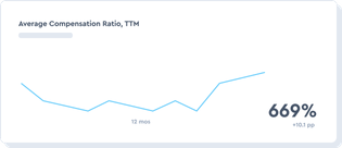 EU CSRD Corporate Sustainability Reporting | Visier