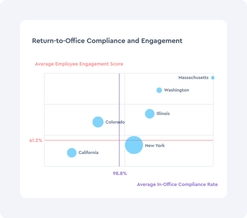 Optimize Hybrid Work Visier Solutions