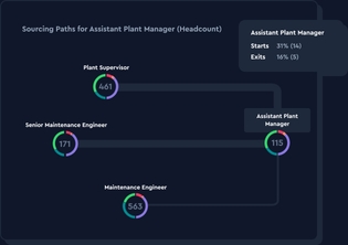 Alpine for Skills Intelligence: Enrich Skills Data with Visier Skills API