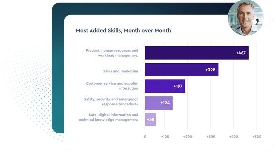 Close Your Skills Gaps | Visier Solutions