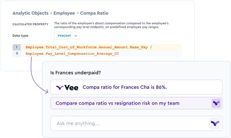 Accelerate Analytics with AI-Ready Data Modeling | Visier