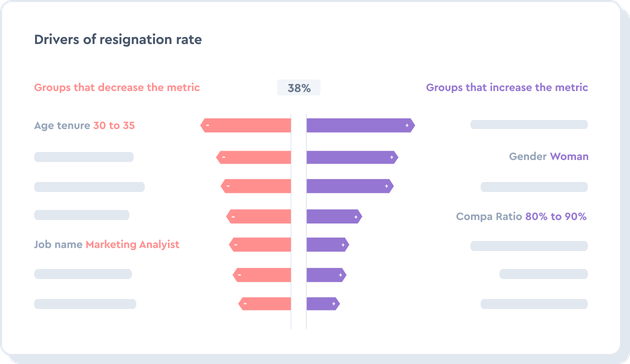 EU CSRD Corporate Sustainability Reporting | Visier