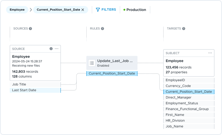Scalable Workforce Data Warehousing | Visier