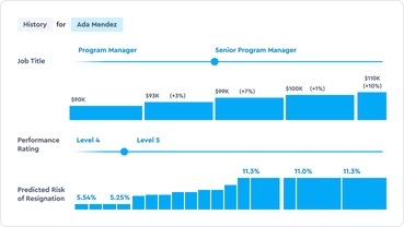Data Engineering for Workforce Data & Analytics | Visier