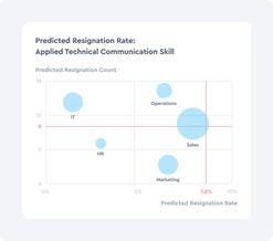 Close Your Skills Gaps | Visier Solutions