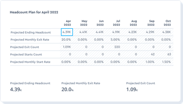 What's New at Visier in Fall 2022 | Visier