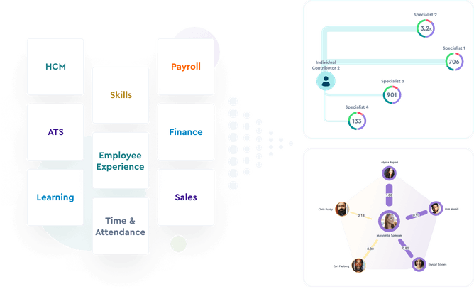 Visier People | People Analytics Software