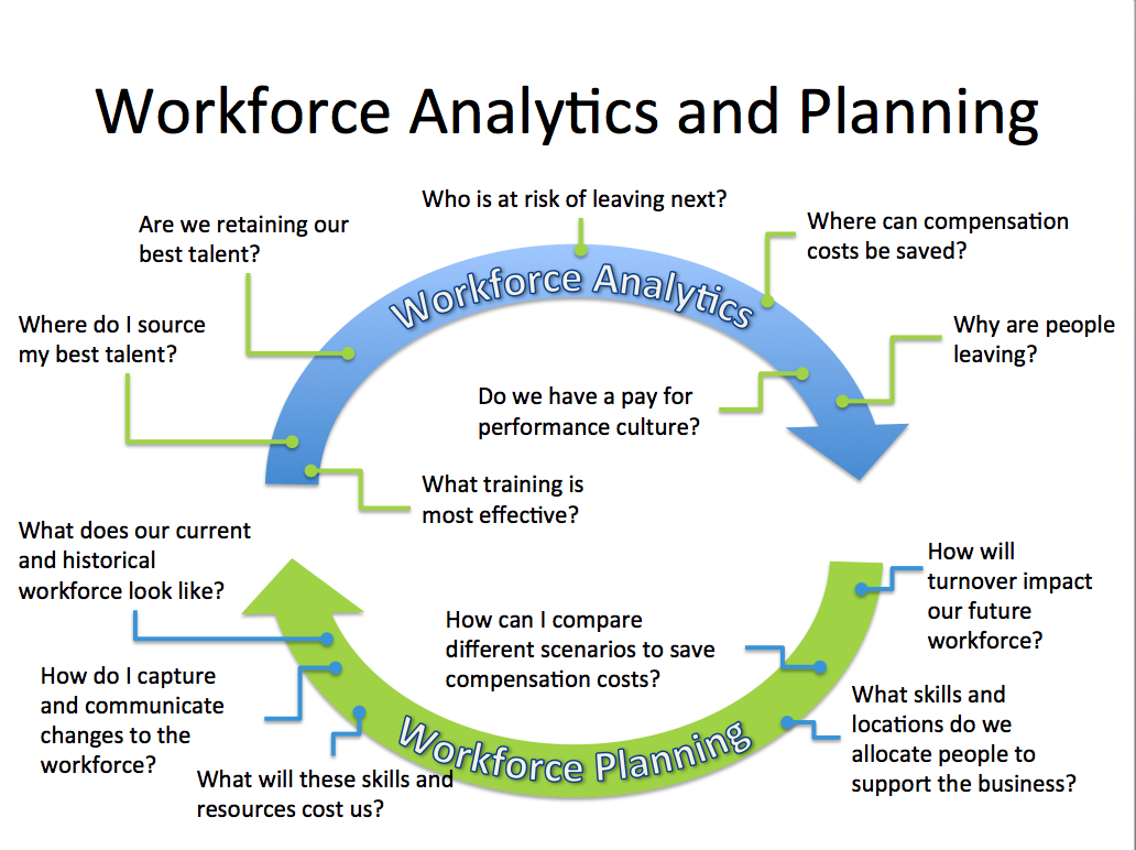 Successful Workforce Planning Visier Inc 