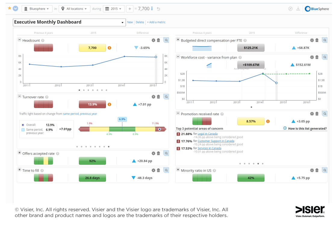 How To Get Started With Workforce Analytics Visier
