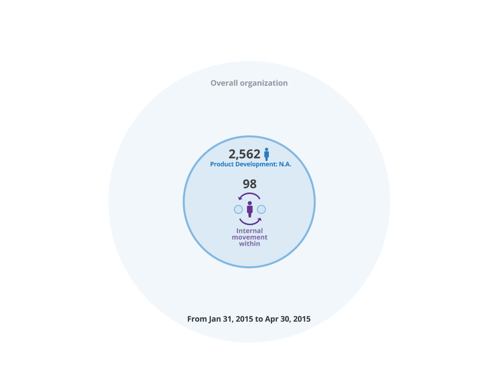 The Headcount Story: Bringing HR Numbers to Life, Part 2 | Visier Inc.