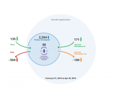 The Headcount Story: Bringing HR Numbers to Life, Part 2 | Visier Inc.