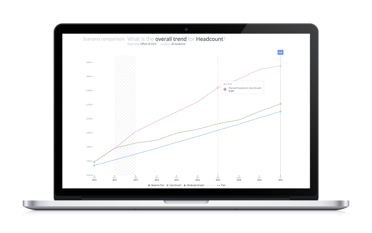 Solutions | Visier Inc.