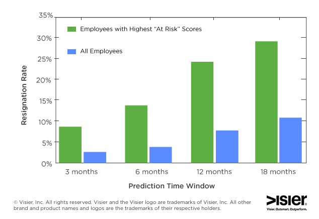 HR: Avoid the Hidden Costs of Unused Paid Time Off - Visier