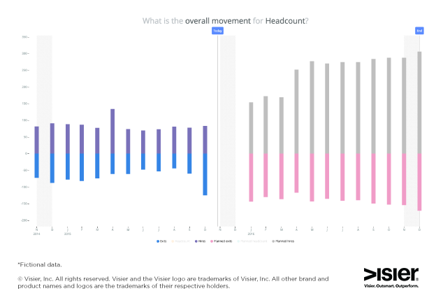 Data-Driven Workforce Planning: How HR Can Avoid Talent Shortfalls | Visier