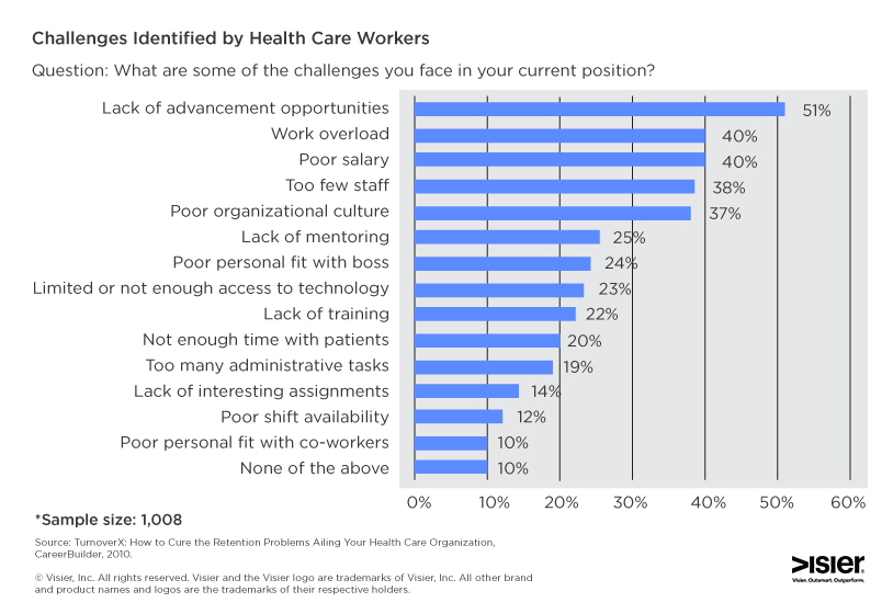 What is HCAHPS and What Does it Mean for Worker Engagement