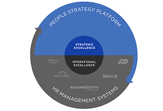 Visier | Workforce Analytics