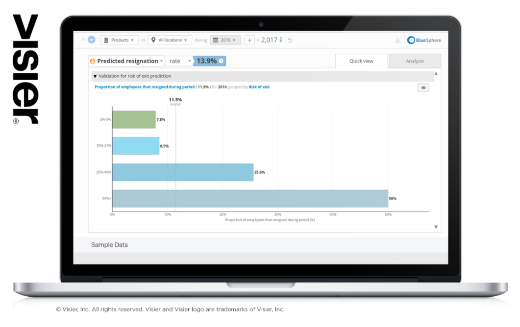 Fact or Hype: Validating Predictive People Analytics and Machine Learning