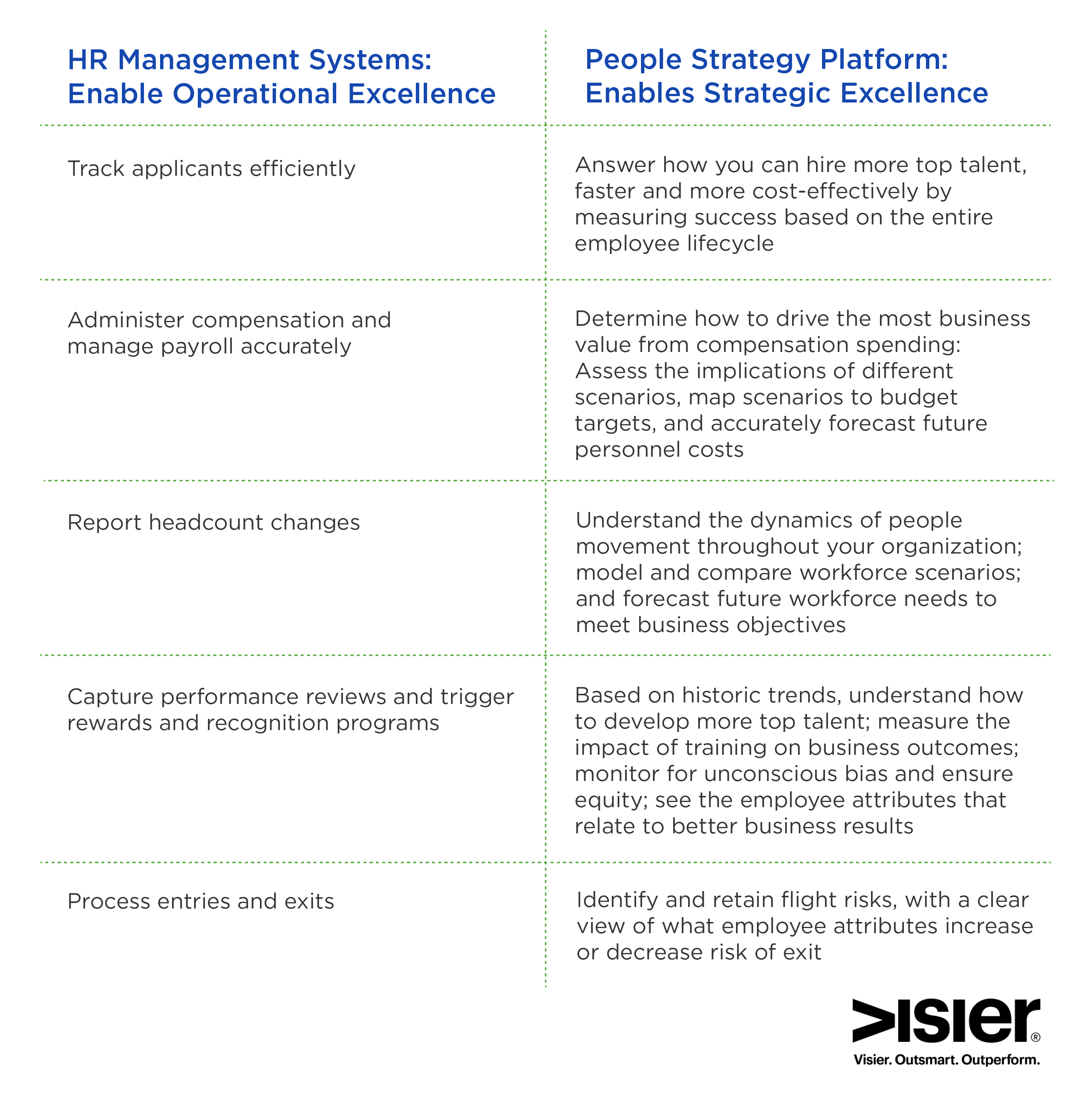 The Rise of the People Strategy Platform - HR Curator