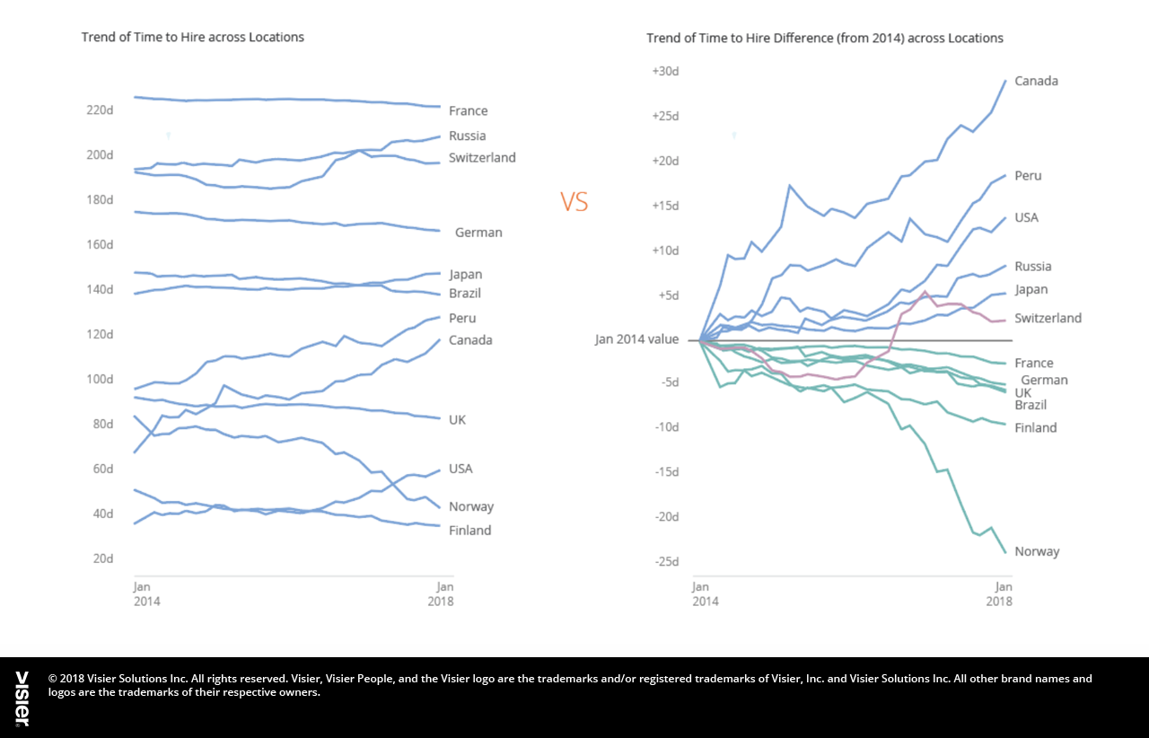 Data Journalism for HR: The Beginner's Guide | Visier