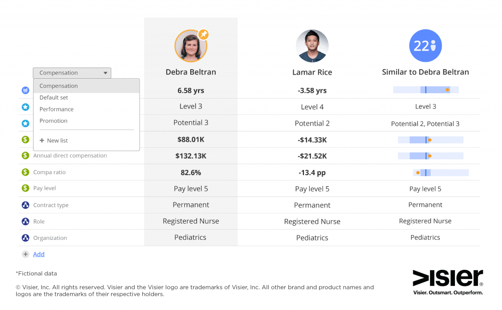 3 Compensation Challenges Solved With People Analytics