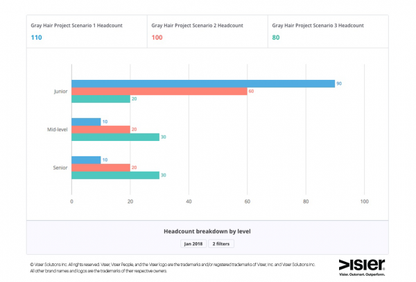 3 Ways to Make Headcount Data More Impactful to Your CEO