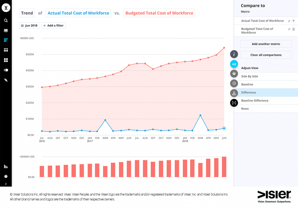 A New Workforce Planning Model: Why Position Management Is Flawed - HR ...