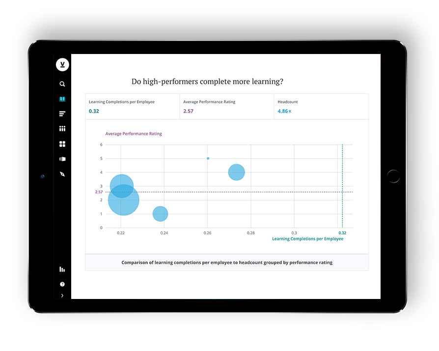 Enterprise Learning Analytics Solution | Visier People