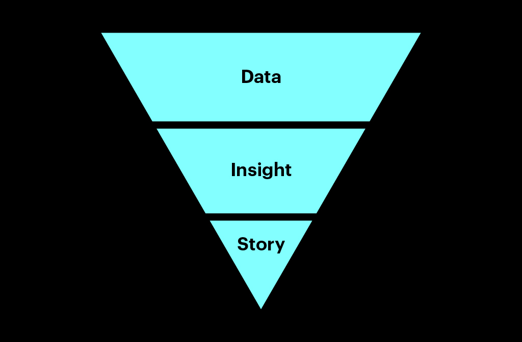 why-workforce-analytics-shouldn-t-start-with-the-data