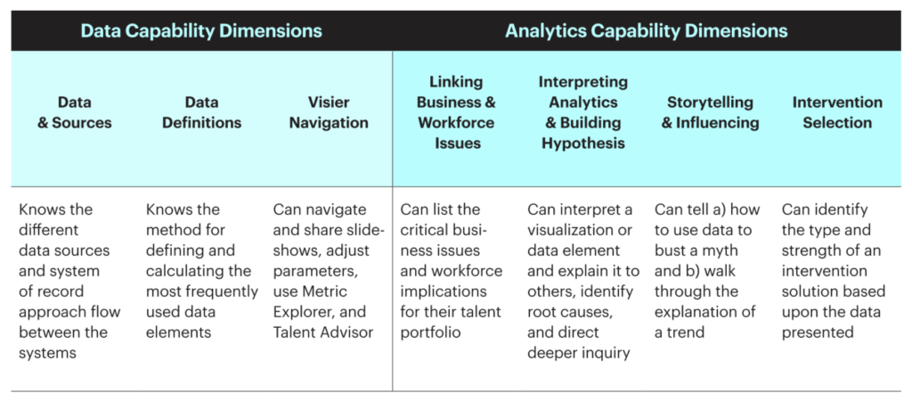 How to Turn HRBPs into People Analytics Evangelists | Visier Inc. How to Turn HRBPs into People Analytics Evangelists | Visier Inc.