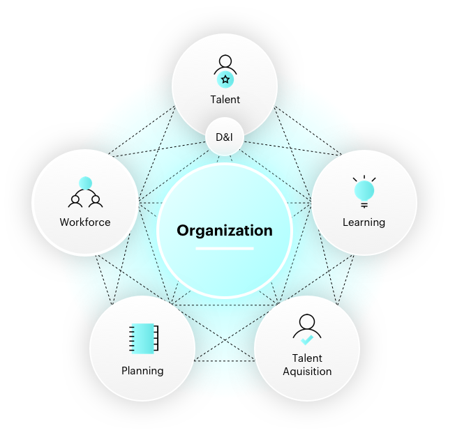 Visier People® Organization