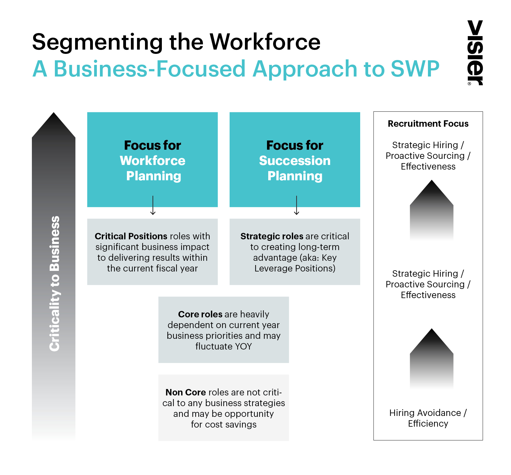 Right-Sizing the Workforce for a New Reality - HR Curator