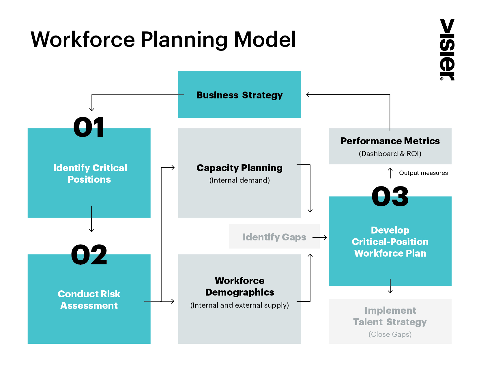 Right-Sizing the Workforce for a New Reality - HR Curator