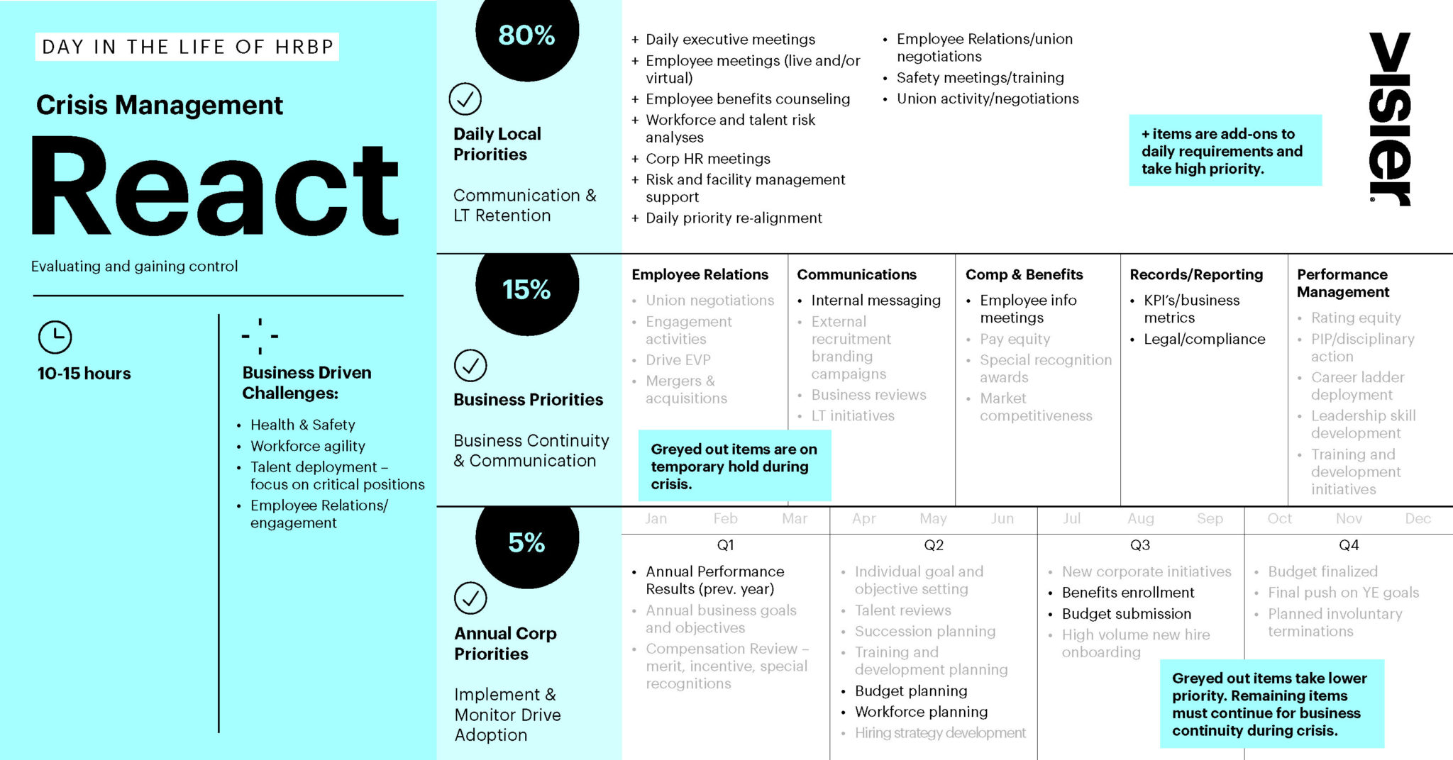 Data-Driven HRBPs: Reacting Quickly in a Crisis - HR Curator