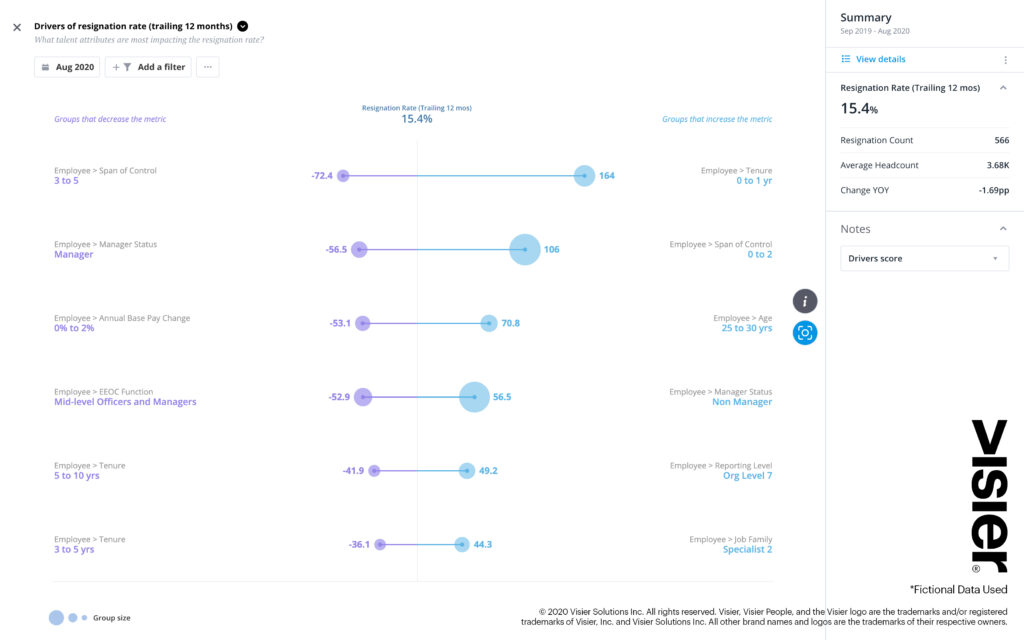 Why HR Data is the Key to Strategic Business Decisions
